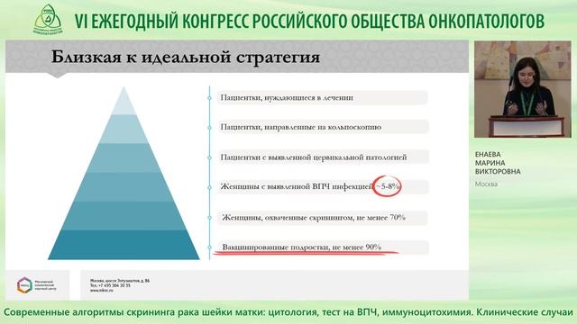 Современные алгоритмы скрининга рака шейки матки: цитология, тест на ВПЧ, иммуноцитохимия