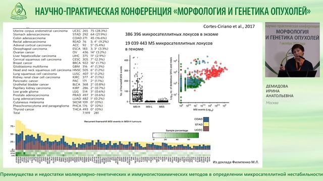 Преимущества и недостатки молекулярно генетических и ИГХ методов в определении MS