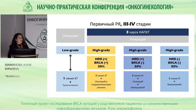 Пилотный проект исследования BRCA мутаций у родственников пациенток с раком яичников