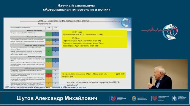 21.10 Артериальная гипертензия и почки