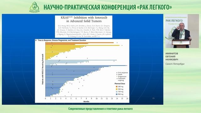 Современные представления о генетике рака легкого