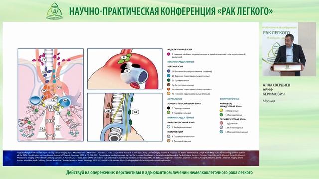 Действуй на опережение: перспективы в адъювантном лечении немелкоклеточного рака легкого