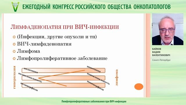 Лимфопролиферативные заболевания при ВИЧ инфекции