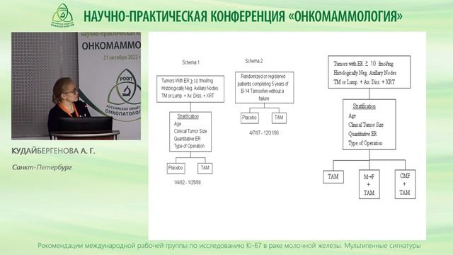 Рекомендации международной рабочей группы по исследованию Ki-67 в раке молочной железы