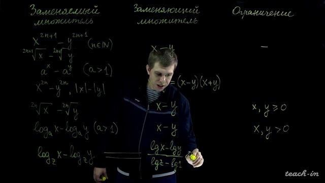 Канунников А.Л. - Математика для школьников - 7. Метод замены множителя