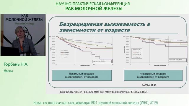 Неинвазивный протоковый рак молочной железы (DCIS)