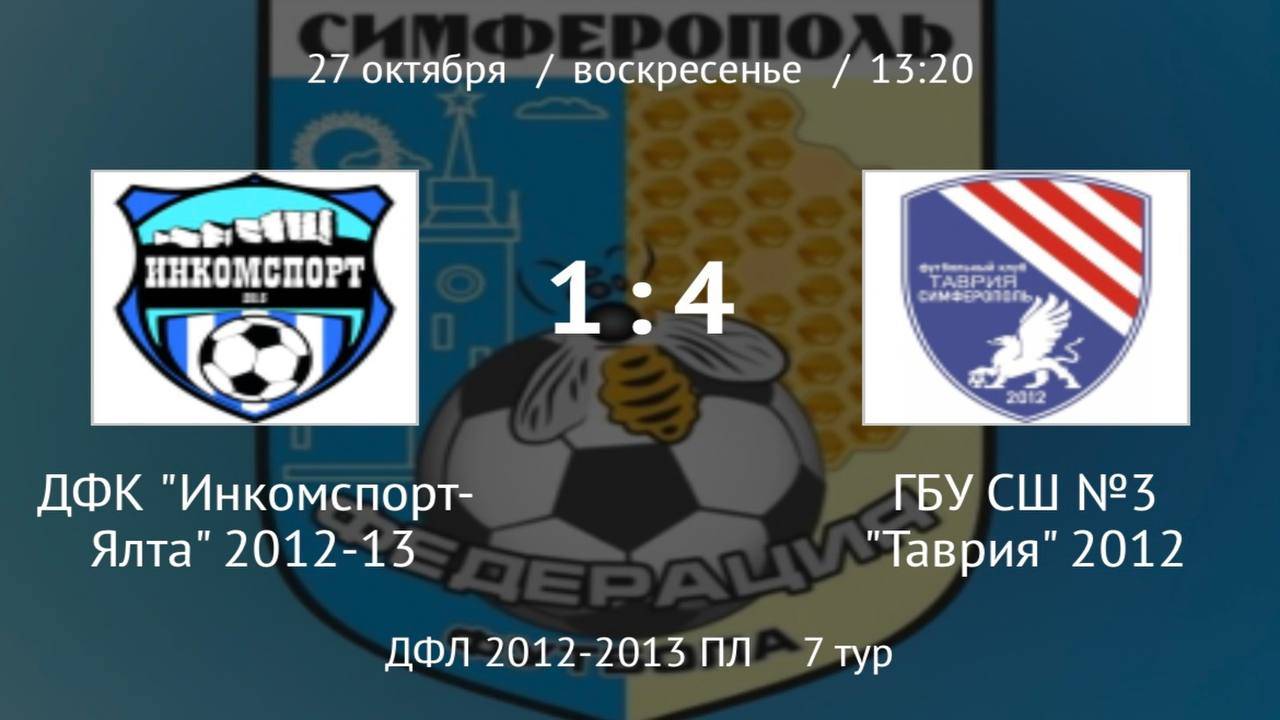 ДФК Инкомспорт Ялта 2012-13 vs Таврия 2012