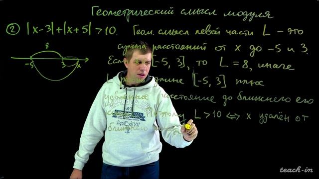 Канунников А.Л. - Математика для школьников - 4. Геометрический смысл модуля