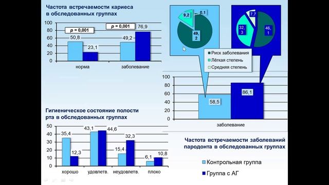 3. Заболевания пародонта как фактор риска соматических заболеваний.