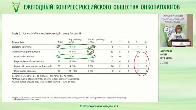 NTRK тестирование методом ИГХ