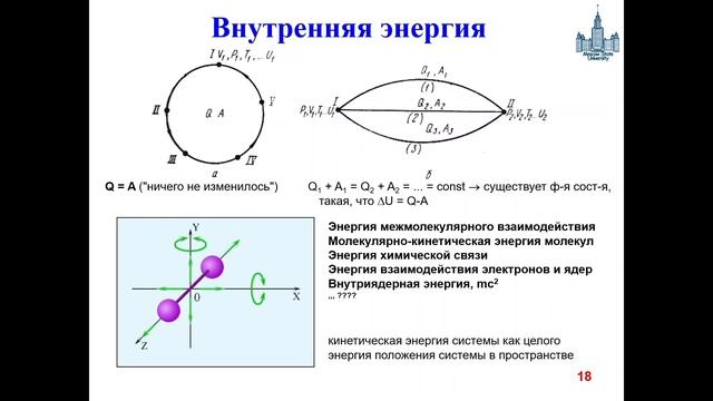 Гудилин Е. А. - Неорганическая химия I - 1. Энергетика хим. превращений. Первый закон термодинамики