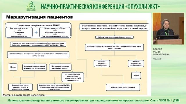 Использование метода полногеномного секвенирования при наследственном колоректальном раке