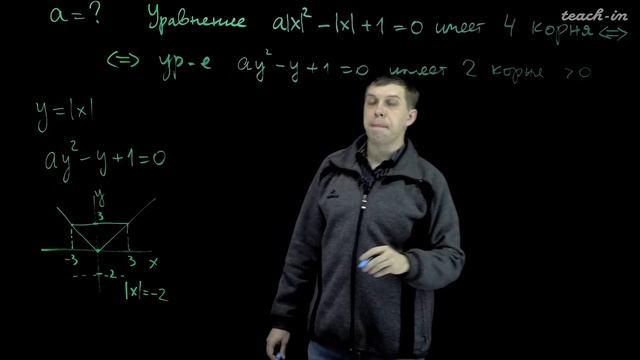 Канунников А.Л. - Математика для школьников - 15. Расположение корней квадратного трехчлена