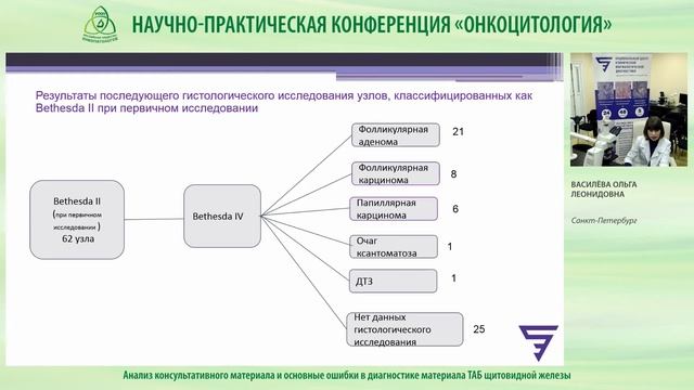 Анализ консультативного материала и основные ошибки в диагностике материала ТАБ щитовидной железы