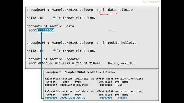 Падарян В. А. - Архитектура ЭВМ и язык ассемблера - 18. Сборка Си-программы