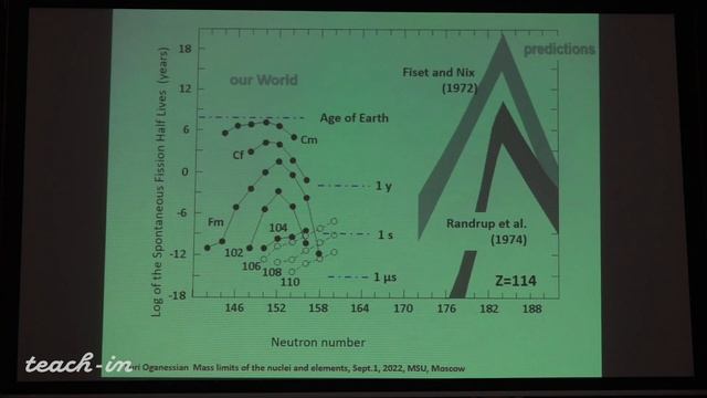 Оганесян Ю.Ц. - Пределы существования ядер и элементов