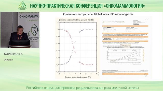 Прогноз рецидивирования при ранних стадиях рака молочной железы