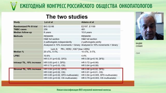 Новая классификация ВОЗ опухолей молочной железы