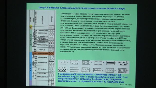 Габдуллин Р. Р. - Нефтегазоносные бассейны мира - 7. Западная Сибирь