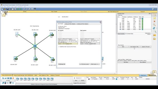 Hub  (концентратор) Switch (коммутатор). Отличия. Особенность работы ARP протокола. Курс Cisco