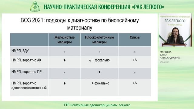 TTF1 негативные аденокарциномы легкого