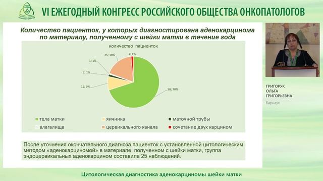 Цитологическая диагностика аденокарциномы шейки матки