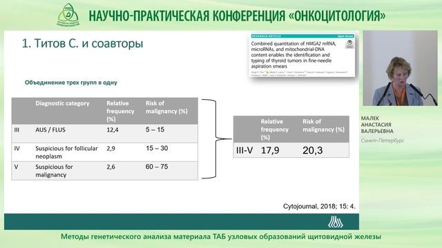 Методы генетического анализа материала ТАБ узловых образований щитовидной железы