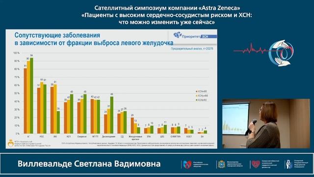 21.10 Симпозиум Astra Zeneca