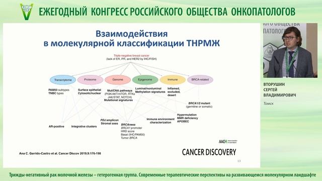 Трижды-негативный рак молочной железы – гетерогенная группа.