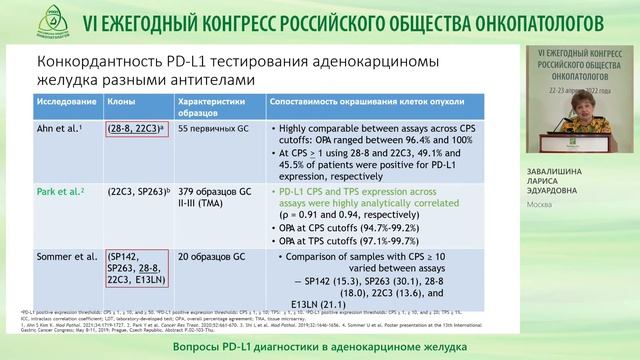 Вопросы PD L1 диагностики в аденокарциноме желудка