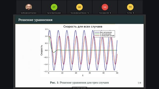 2024-10-30, Научное программирование