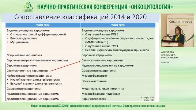 Новая классификация ВОЗ (2020) опухолей женской репродуктивной системы