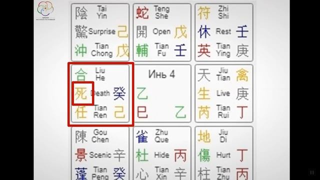 Дверь (ворота) Смерти в раскладе Ци Мэнь