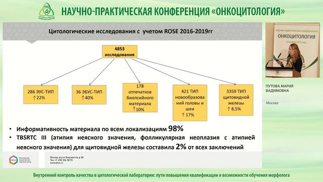 Внутренний контроль качества в цитологической лаборатории