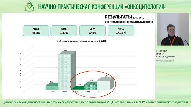 Цитологическая диагностика выпотных жидкостей с использованием ИЦХ исследования в