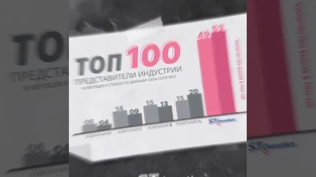 Итоги генетической оценки 08-21