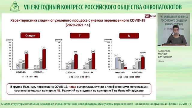 Анализ структуры летальных исходов от злокачественных новообразований с учетом перенесенной COVID-19