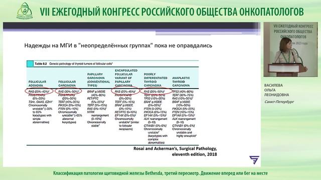 Классификация патологии щитовидной железы Bethesda, третий пересмотр