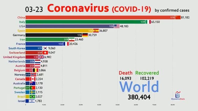 В мир пришел короновирус