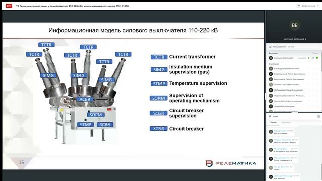 ТЭ Реализация защит линии и трансформатора 110-220 кВ с использованием протоколов МЭК 61850 (ч 1)