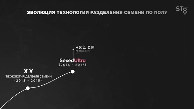 Ultraplus™ — новейшая технология разделения семени по полу!