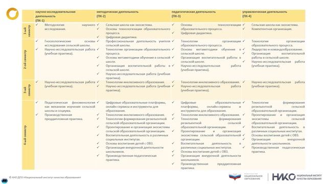Доклад. 5. Долганова Н.Ф.
