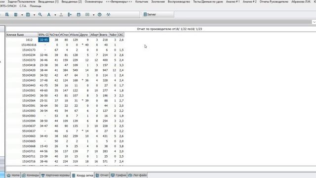 ПРОЦЕНТ ПЛОДОТВОРНОГО ОСЕМЕНЕНИЯ ПО БЫКАМ В ПРОГРАММЕ DC305
