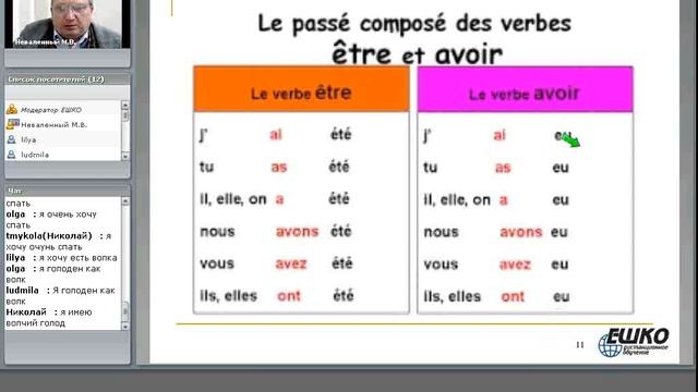 Глаголы avoir, être, aller – столпы французской грамматики. Особенности спряжения...