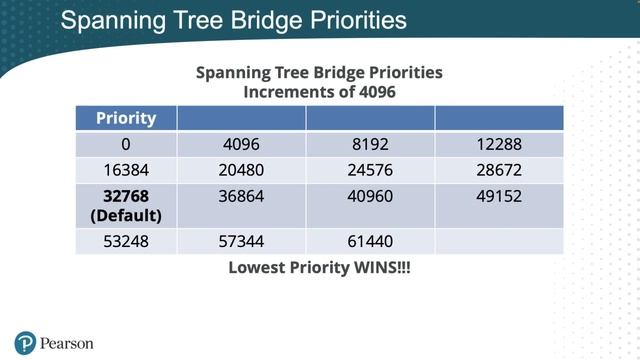 006. 9.5 Designated Ports and Alternate Ports