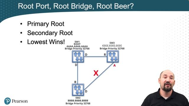 005. 9.4 Root Port, Root Bridge (PrimarySecondary)
