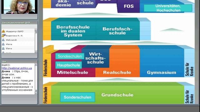 Придаточные предложения времени. Порядок слов, значение и употребление союзов в придаточном...