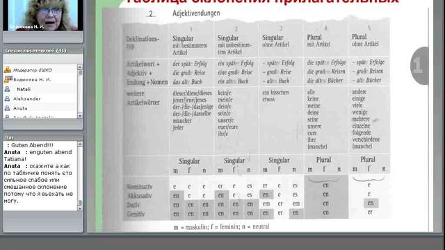 Склонение прилагательных