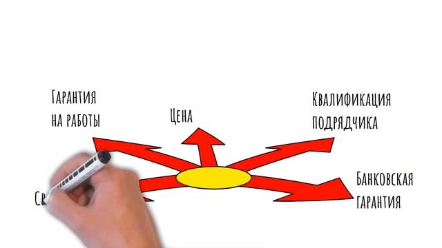 Как выбрать надежную компанию по тендерному сопровождению?
