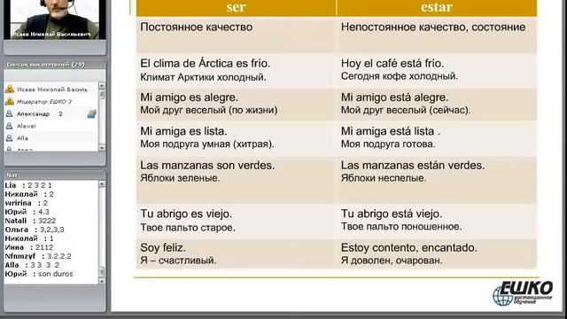 Испанский язык Употребление глаголов ser, estar, haber